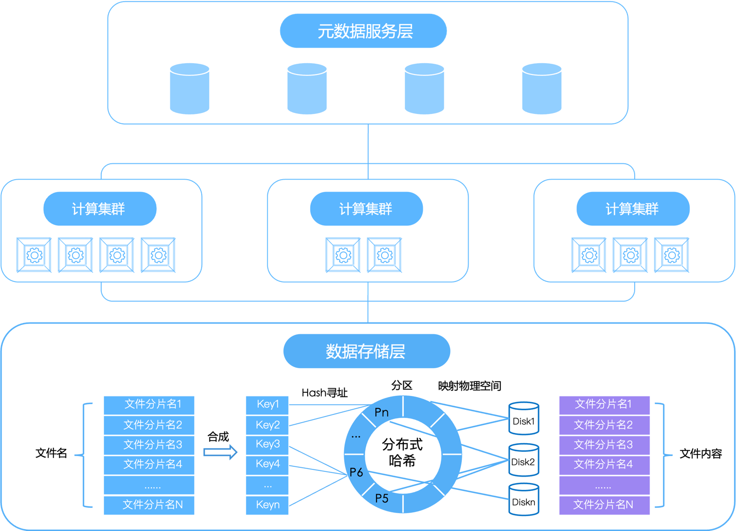 HashData|产品介绍