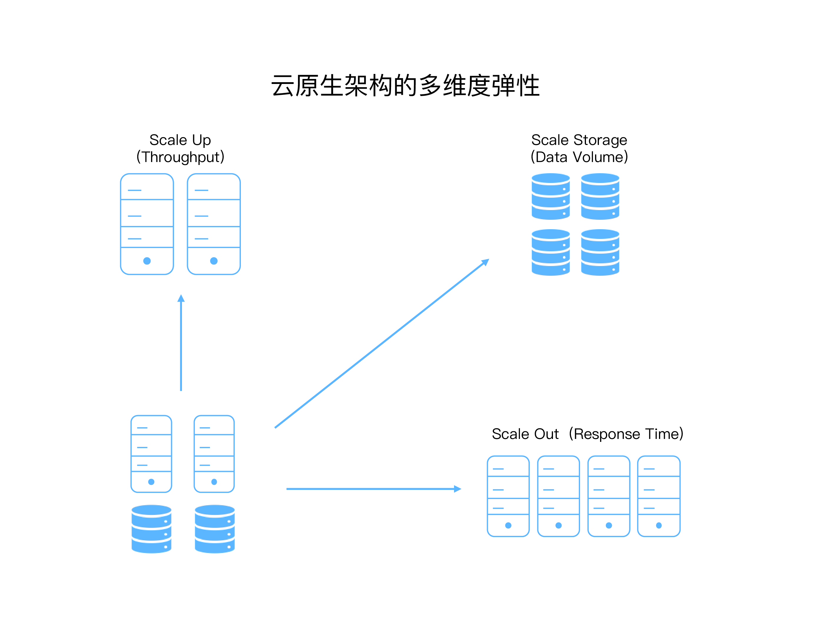 HashData|产品介绍