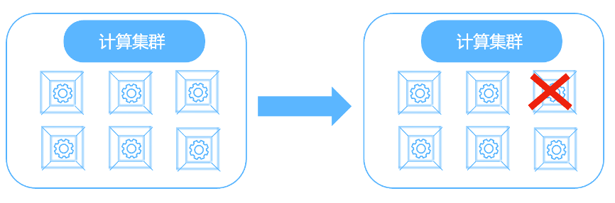 HashData|最佳实践